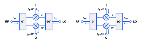 I&Q Mixers, Image Reject Down-Conversion & Single Sideband (SSB) Up ...
