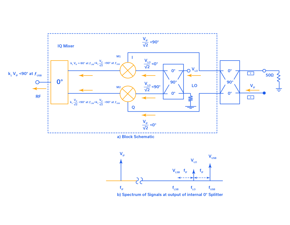 I&Q Mixers, Image Reject Down-Conversion & Single Sideband (SSB) Up ...