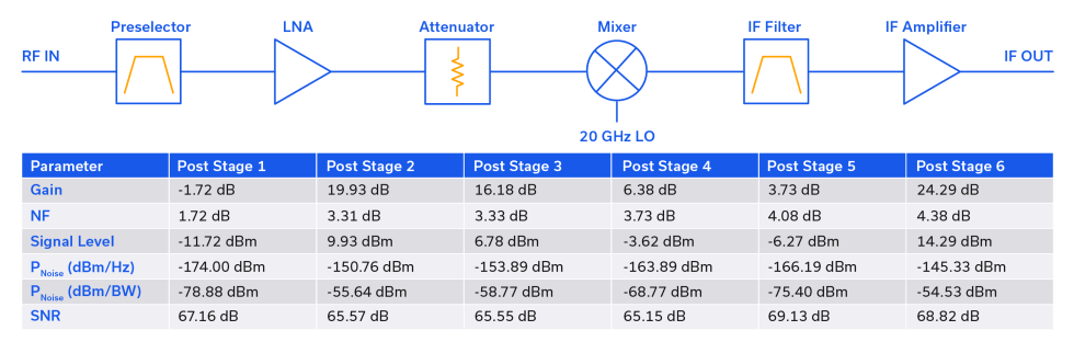 Every Block Covered: Noise and Signal-to-Noise Ratio (SNR) in a 26 GHz ...