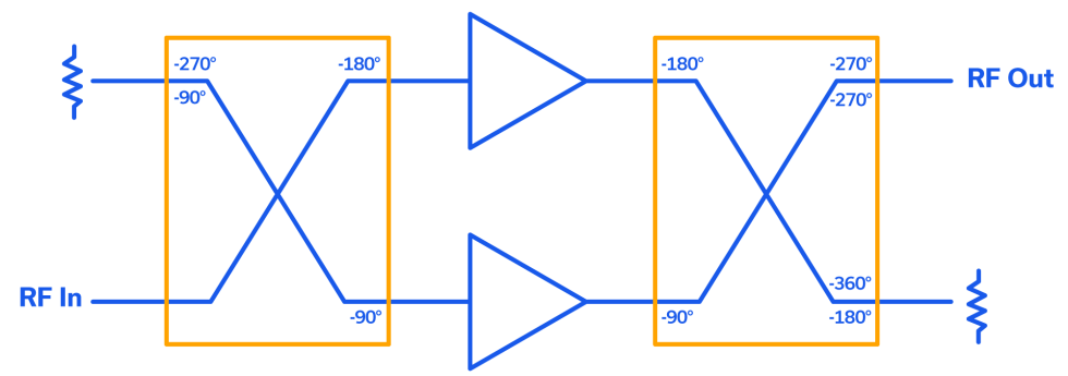 A Practical Introduction to RF/Microwave Balanced Amplifiers and Their ...