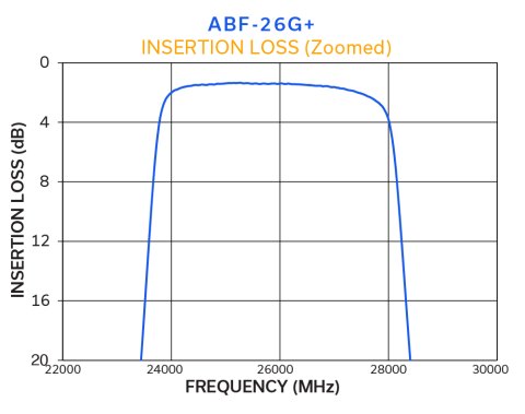 An Introduction to RF & Microwave Thin-Film Filter Technology - Mini ...