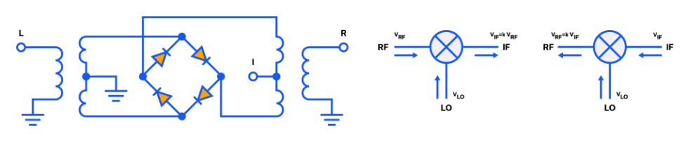 I&Q Mixers, Image Reject Down-Conversion & Single Sideband (SSB) Up ...