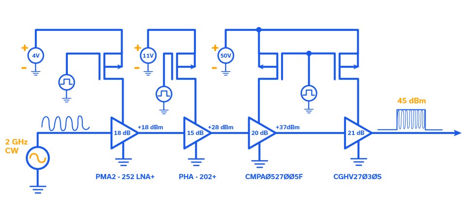 RF Pulse Modulation: Fundamentals, Applications & Design Techniques ...