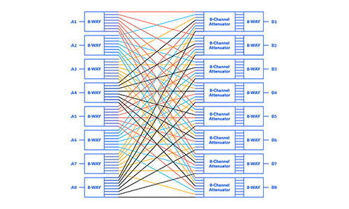 Fully Non-Blocking (Full Fan-Out) RF Matrices - Mini-Circuits Blog