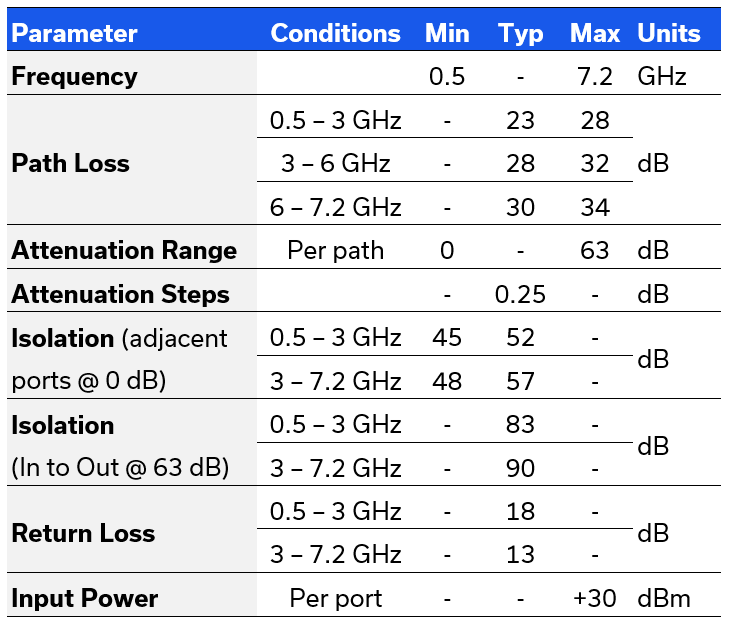 Fully Non-Blocking (Full Fan-Out) RF Matrices - Mini-Circuits Blog