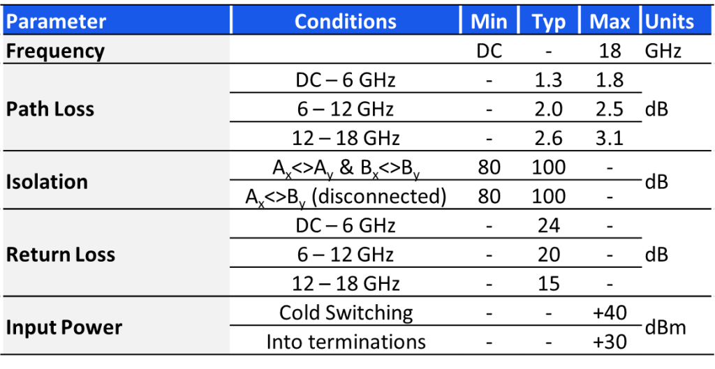 RF Blocking Switch Matrices - Mini-Circuits Blog