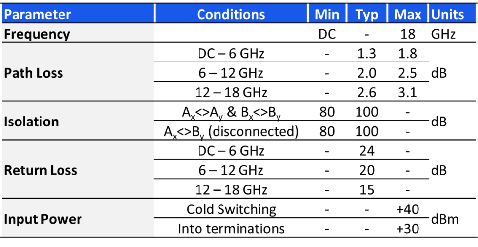 RF Blocking Switch Matrices - Mini-Circuits Blog