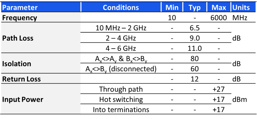 RF Blocking Switch Matrices - Mini-Circuits Blog