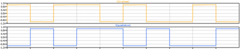 A Primer on Quadrature Amplitude Modulation (QAM) - Mini-Circuits Blog