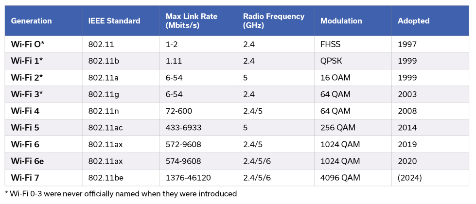 A Primer on Quadrature Amplitude Modulation (QAM) - Mini-Circuits Blog