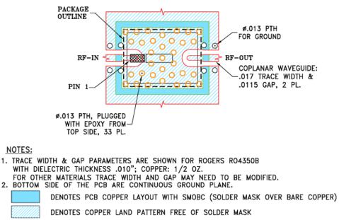 Optimizing High-Rejection LTCC Filter Performance in Co-Planar ...