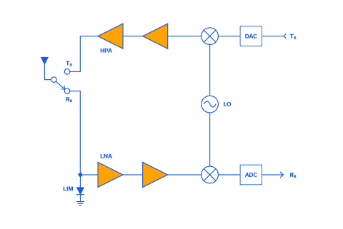 A Brief Overview of Phased Array Systems - Mini-Circuits Blog