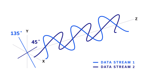 MIMO Systems - Mini-Circuits Blog