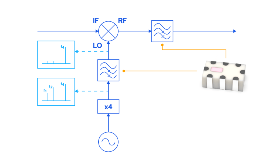 High Pass Filters – Compact, Cost-Effective and Extending to 60 GHz ...
