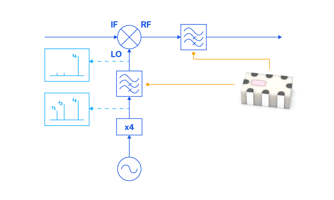 High Pass Filters – Compact, Cost-Effective and Extending to 60 GHz ...