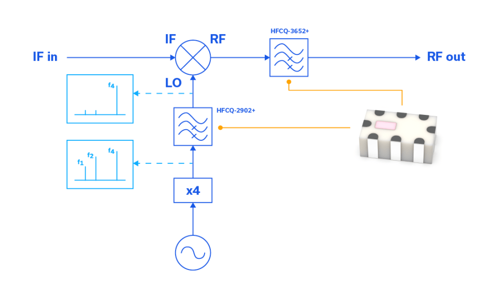 High Pass Filters – Compact, Cost-Effective and Extending to 60 GHz ...