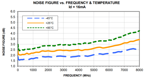 MMIC Package Customization - Mini-Circuits Blog