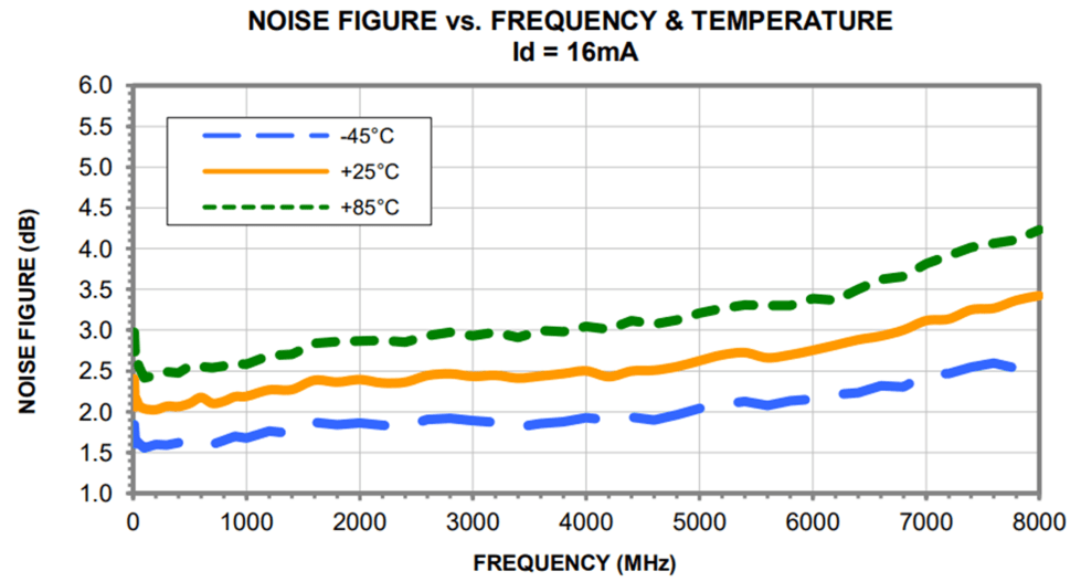 MMIC Package Customization - Mini-Circuits Blog