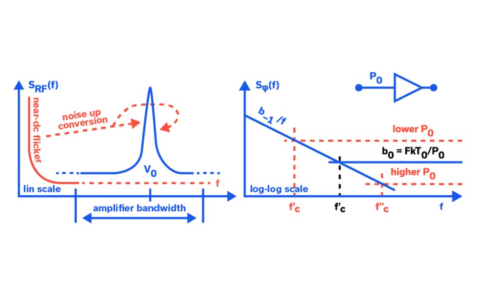 Measurement of Amplifier Additive Phase Modulation Noise (APM) - Mini ...
