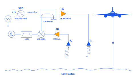 Frequency Modulation Fundamentals - Mini-Circuits Blog