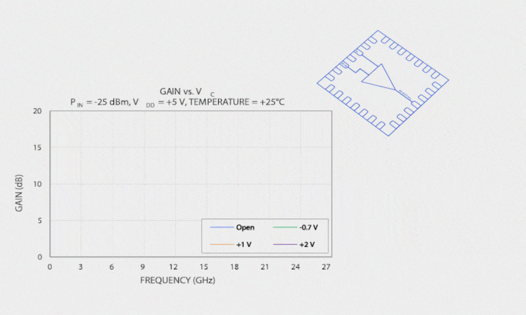 Wideband MMIC Variable Gain Amplifier - Mini-Circuits Blog