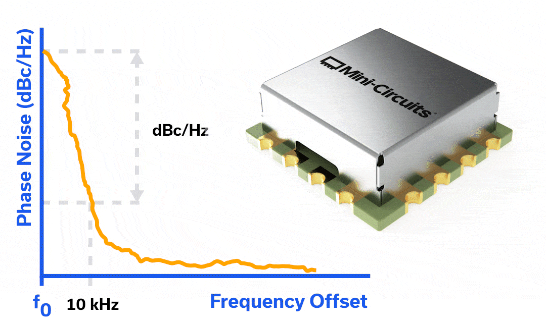Selecting VCOs for Clock Timing Circuits – A System Perspective - Mini ...