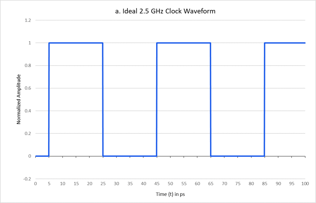 Selecting VCOs for Clock Timing Circuits – A System Perspective - Mini ...