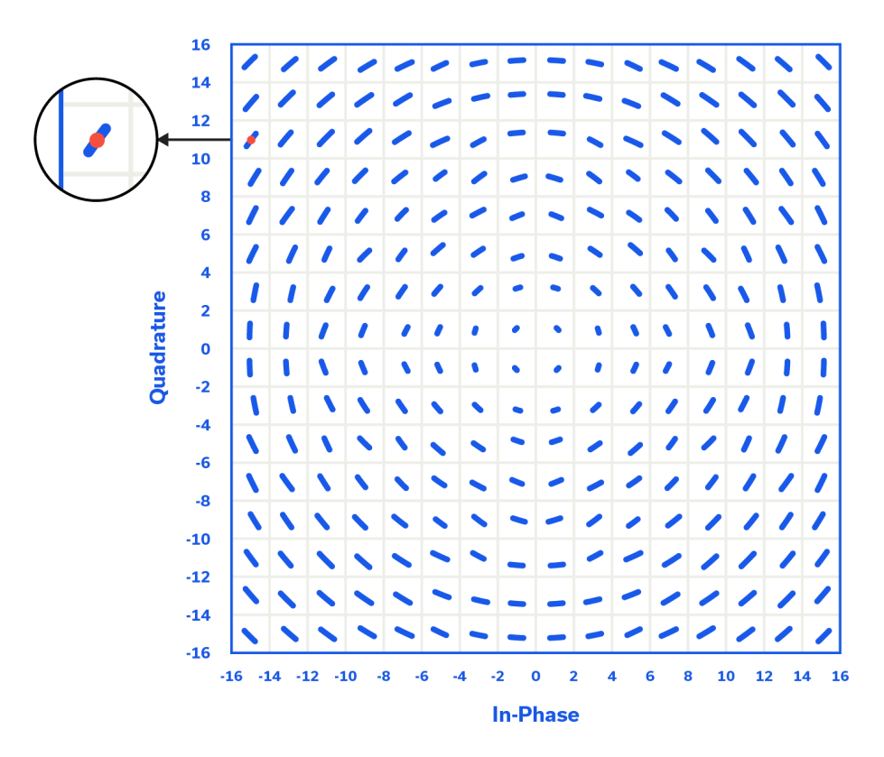 Selecting VCOs for Clock Timing Circuits – A System Perspective - Mini ...