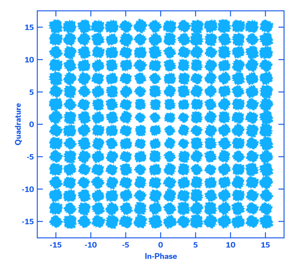Selecting VCOs for Clock Timing Circuits – A System Perspective - Mini ...