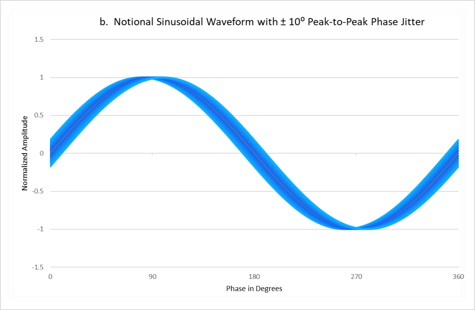 Selecting VCOs for Clock Timing Circuits – A System Perspective - Mini ...