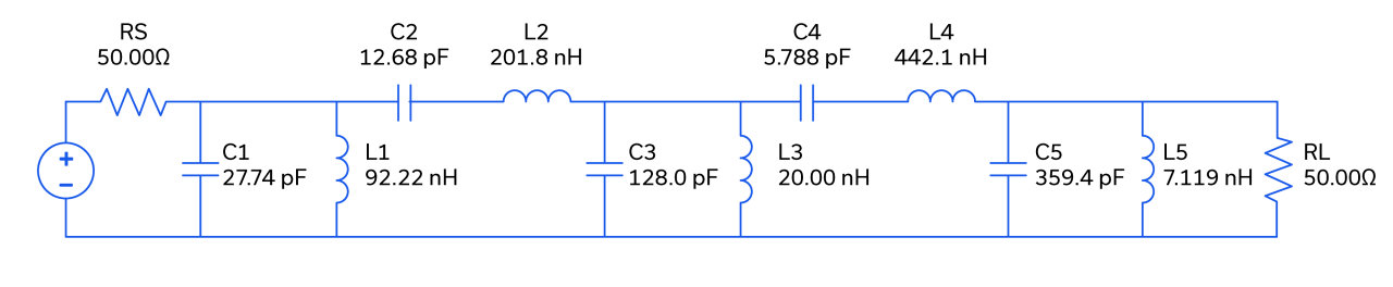 Group Delay in RF Filters - Mini-Circuits Blog