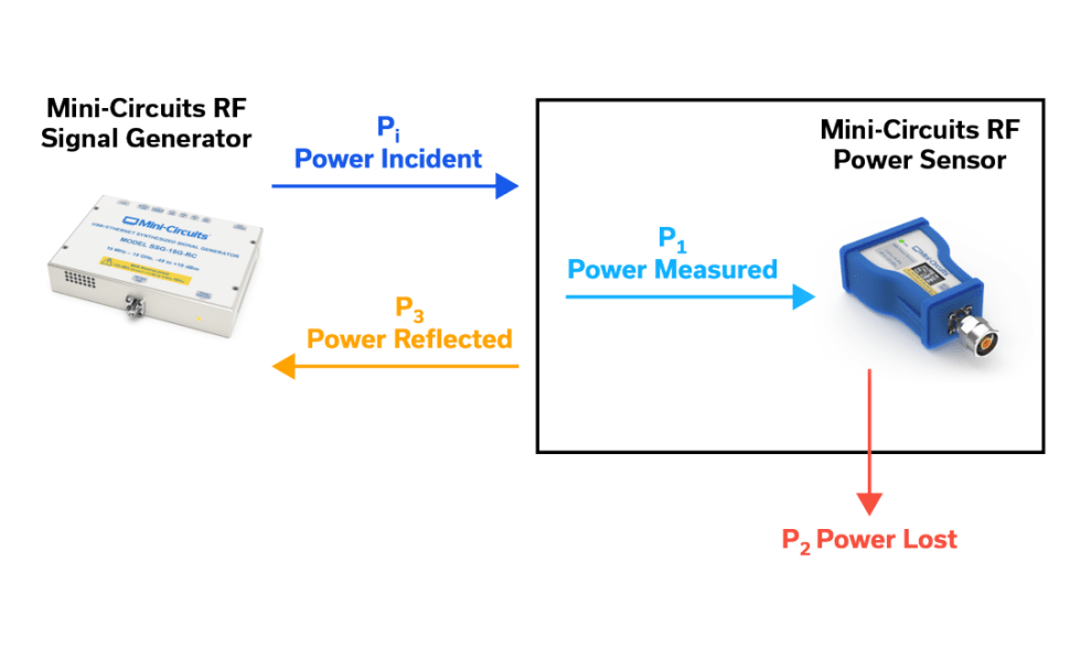 The Basics Of Rf Power Measurement Explained – OPHL