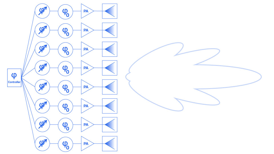 Phase-Matched Cable Assemblies - Mini-Circuits Blog