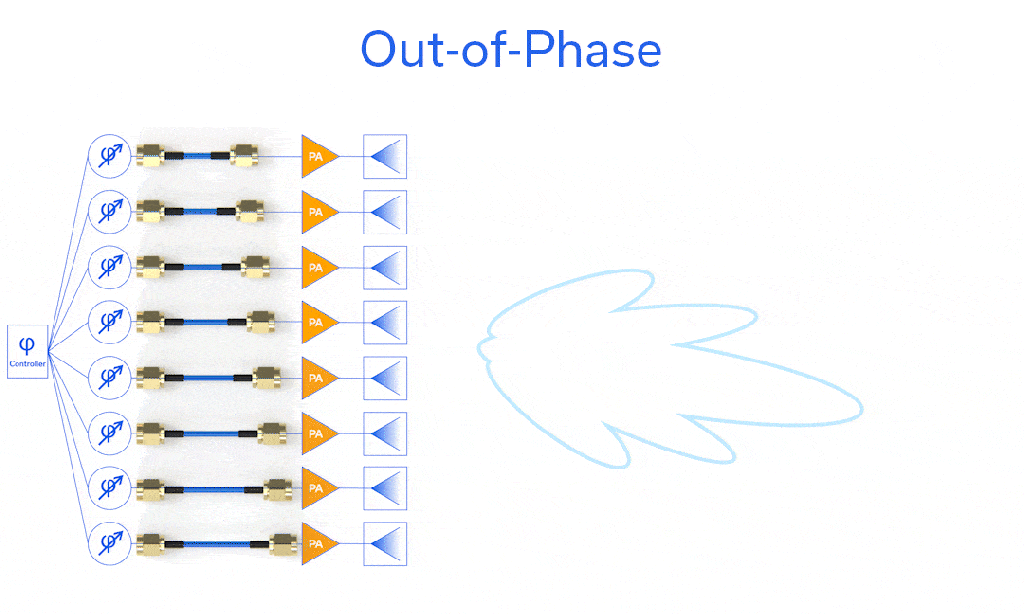 Phase-Matched Cable Assemblies - Mini-Circuits Blog