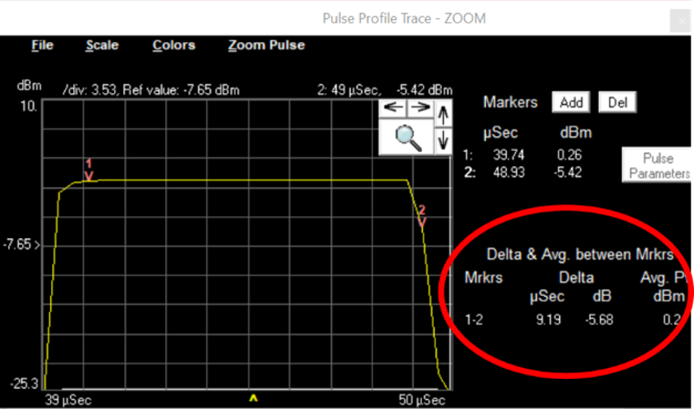 Measuring Pulsed RF Power - Mini-Circuits Blog