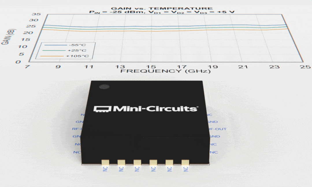 New GaAs pHEMT LNA Delivers High Gain with Low DC Power - Mini-Circuits ...