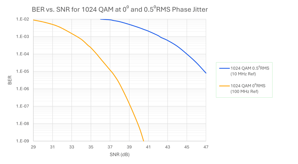 SATCOM Shifts Reference Frequency from 10 to 100 MHz – A System ...