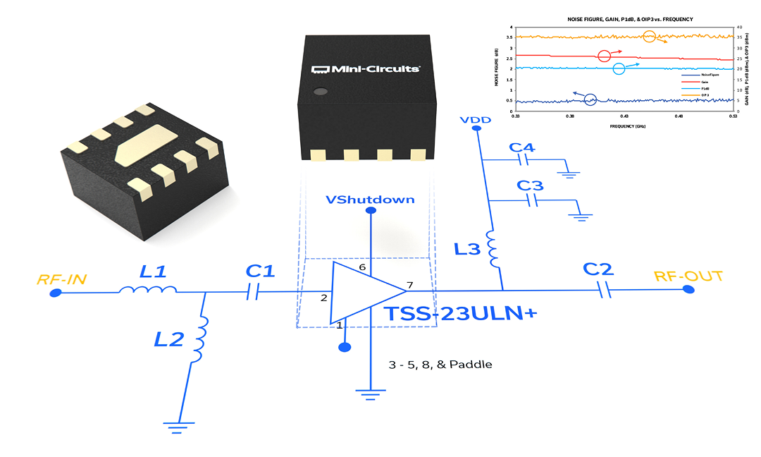 Application Notes: Band-Optimized Implementations of a MMIC LNA with ...