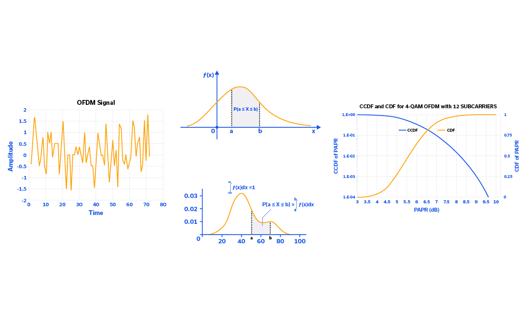 Complementary Cumulative Distribution Function (CCDF) in Modern ...