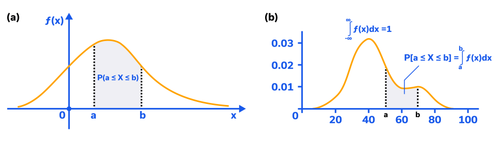 Complementary Cumulative Distribution Function (CCDF) in Modern ...